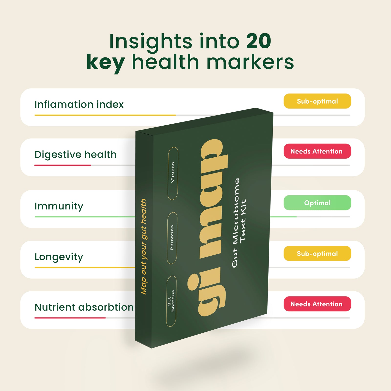 Gi Map Test - The UK's Most Comprehensive Test