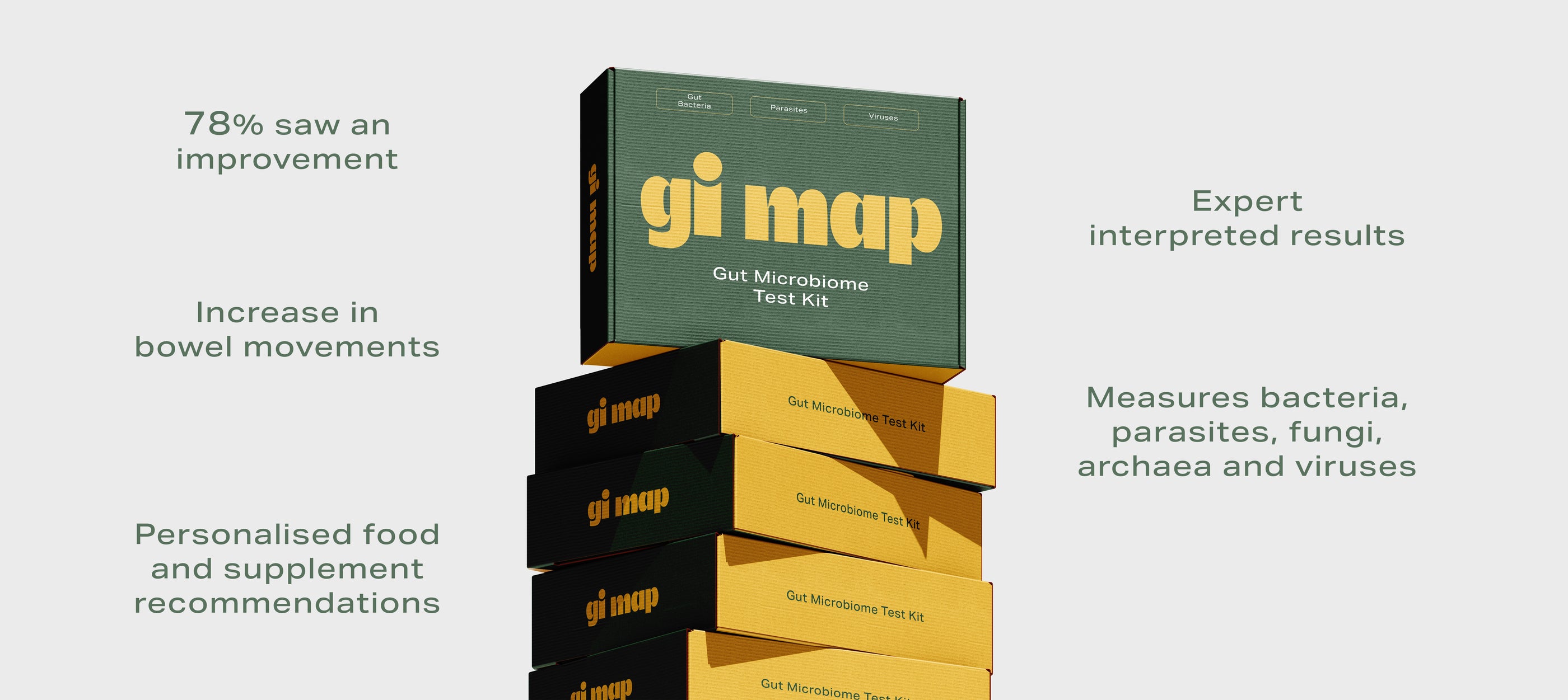 Gi Map UK- Famous for Gut Health Testing